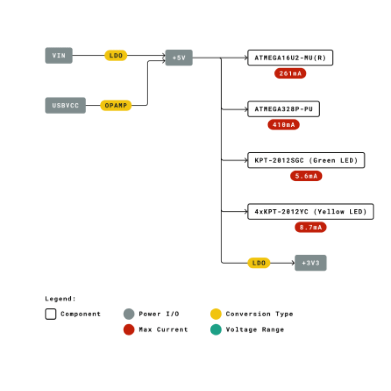 MULTI MCU IOT TRAINER KIT | Best Hydraulic Trainer kit & Pneumatic ...